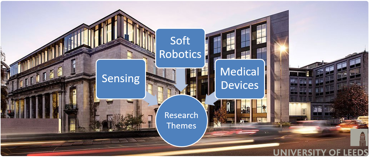 Healthcare mechatronics | Robotics | School of Mechanical Engineering ...